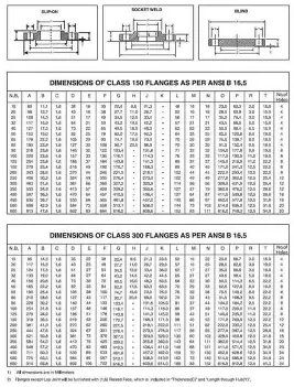 Tìm hiểu về những vấn đề cơ bản về 22 flange dimensions